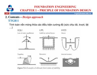 Introduction Principle of foundation design .pdf