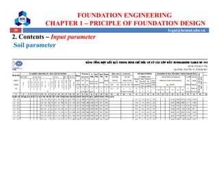Introduction Principle of foundation design .pdf