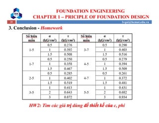 Introduction Principle of foundation design .pdf
