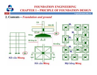 Introduction Principle of foundation design .pdf