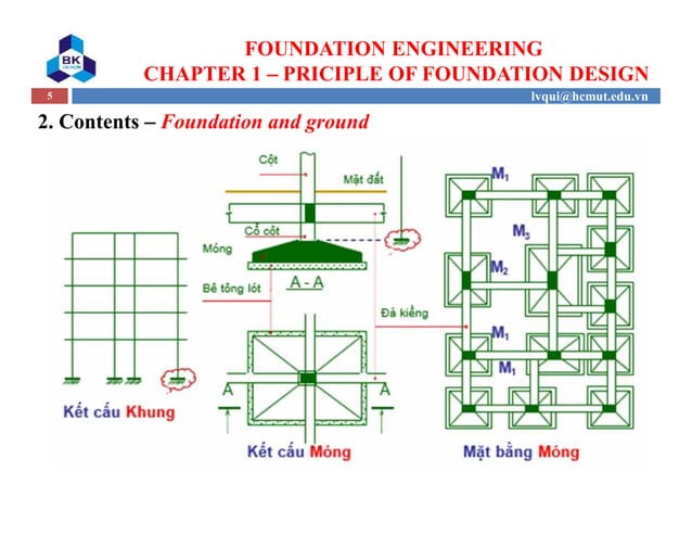 Introduction Principle of foundation design .pdf