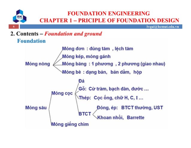 Introduction Principle of foundation design .pdf