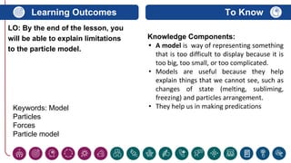 C1.6 Limitations of the particle model.pdf