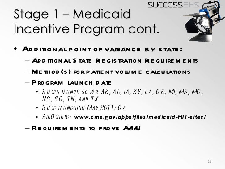 Understanding the CMS EHR Incentive Programs