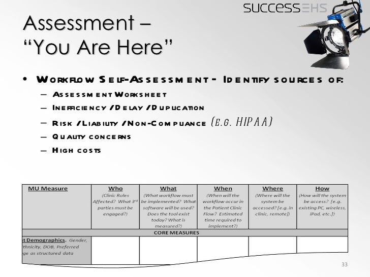 Understanding the CMS EHR Incentive Programs