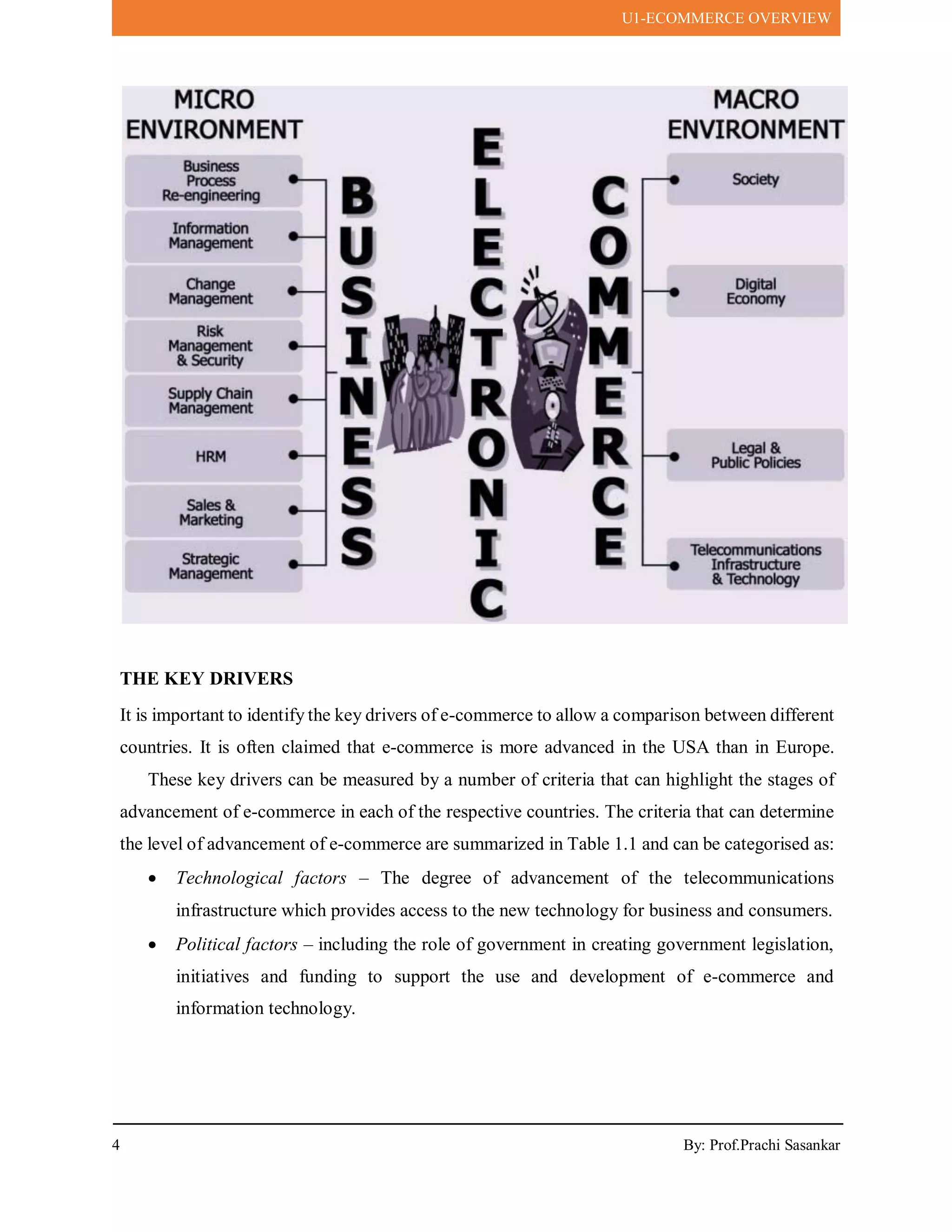 Ecomm-History and Overview | PDF