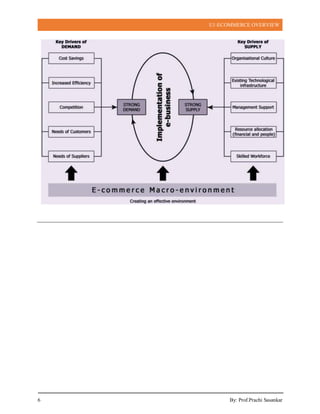 Ecomm-History and Overview | PDF