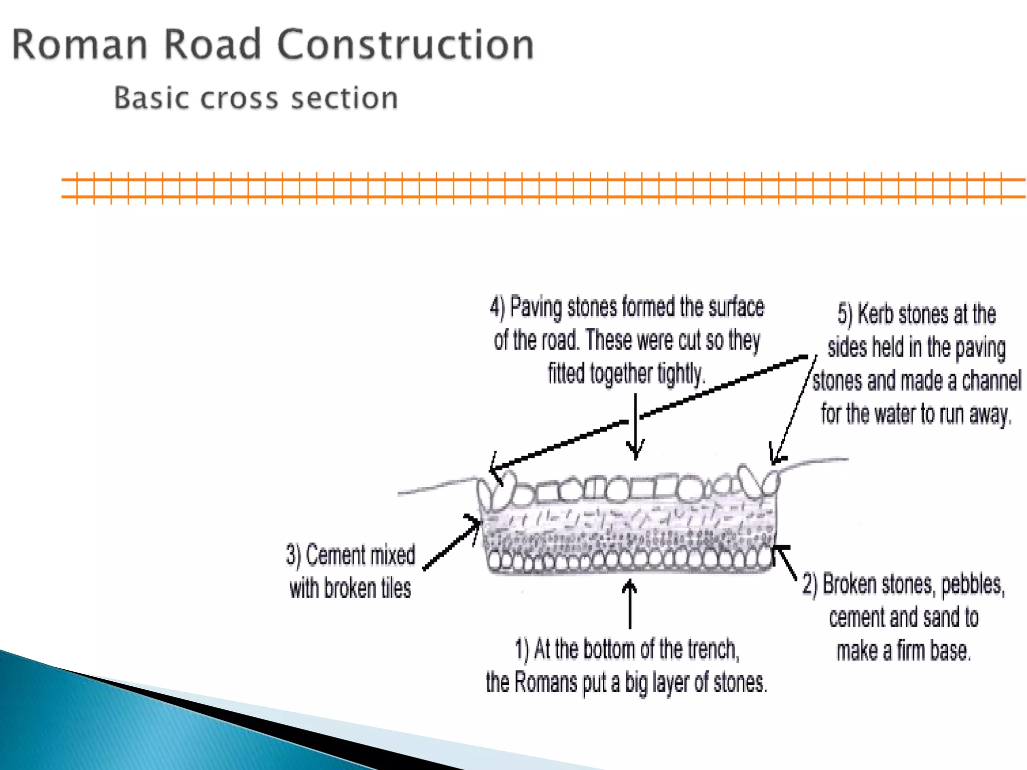 Historical development of road construction | PPTX