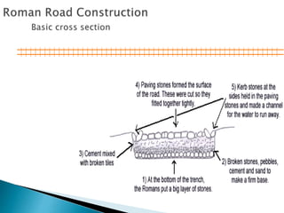 Historical development of road construction | PPTX