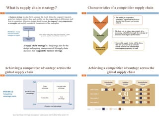 C1-Introduction+Global strategy+GSCM.pdf