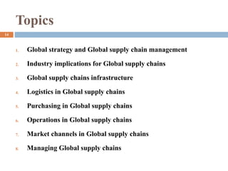 C1-Introduction+Global strategy+GSCM.ppt