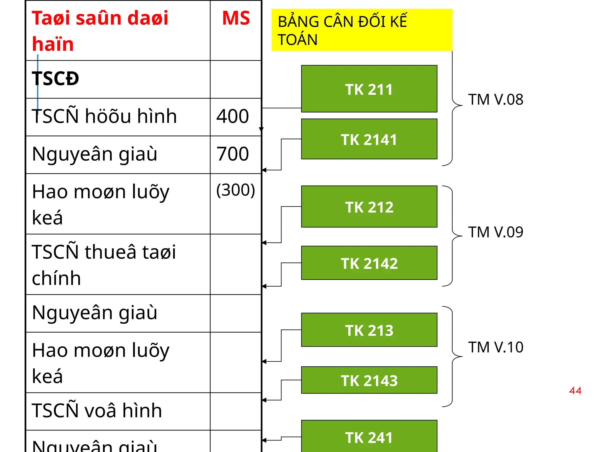 C1-NVKTCY sinh vien-Mhhhhhhhhhhhhhhhhhhhhhh.pptx