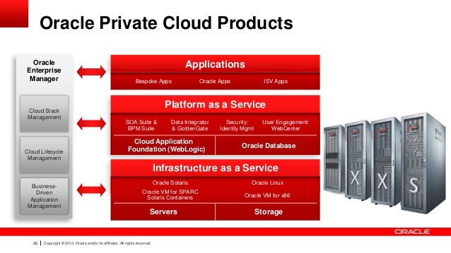 C1 oracle's cloud computing strategy your strategy-your cloud_your