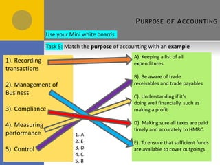 BTEC C1- Purpose of Accounting -ERH.pptx | Business Accounting ...