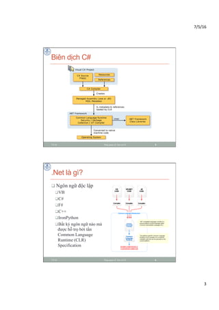 C1-Tong-quan-.NET-C.pdf