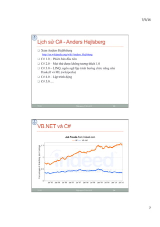 C1-Tong-quan-.NET-C.pdf