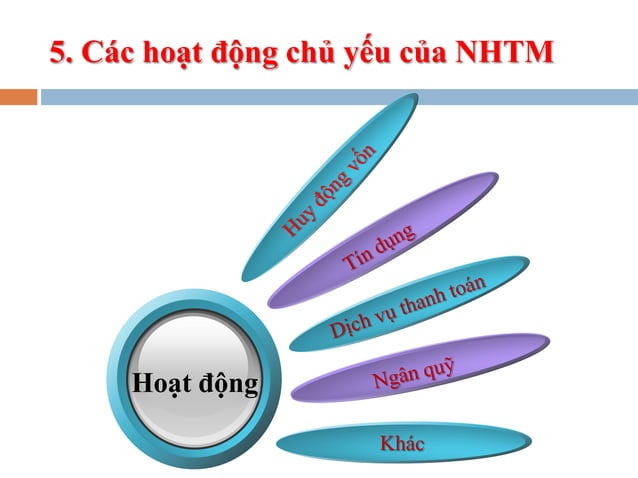 C1 tong quan ve nhtm | PPT