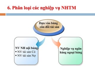 C1 tong quan ve nhtm | PPT