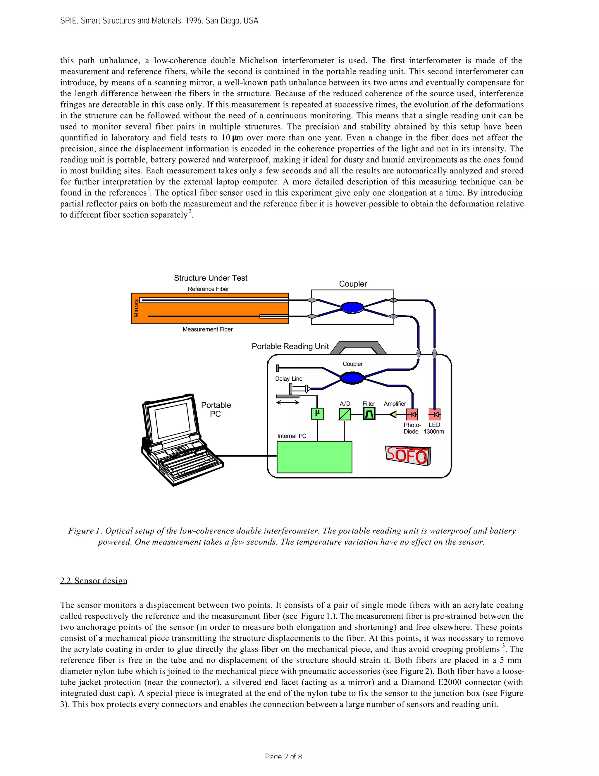 fiber optik | PDF