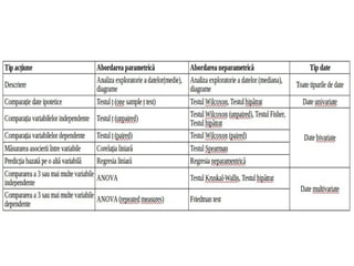 Curs 10 statistica | PPT