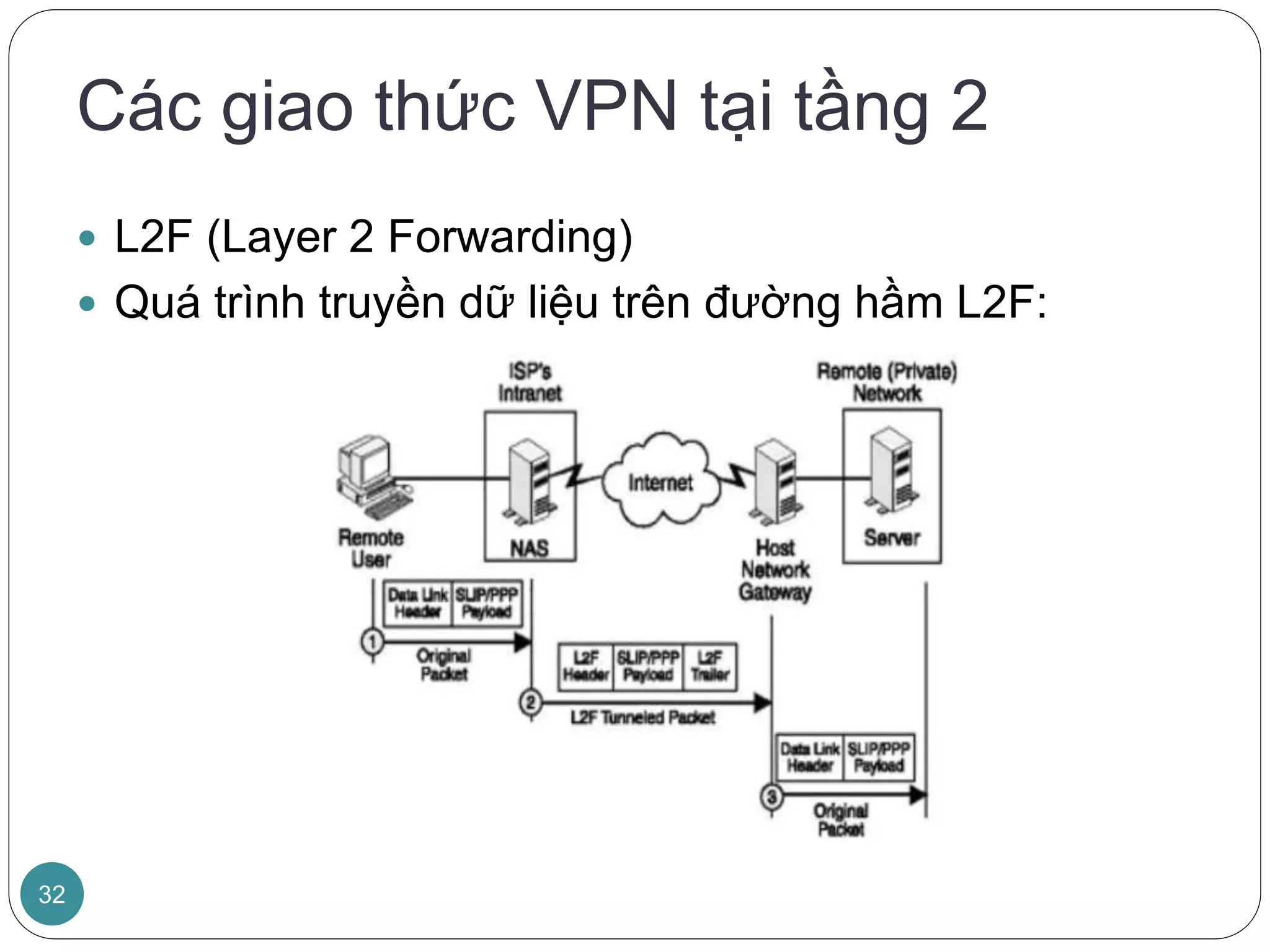 C10 - Routing Remote Access -2020.pdf