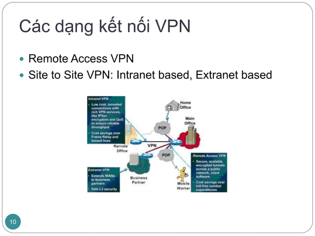 C10 - Routing Remote Access -2020.pdf