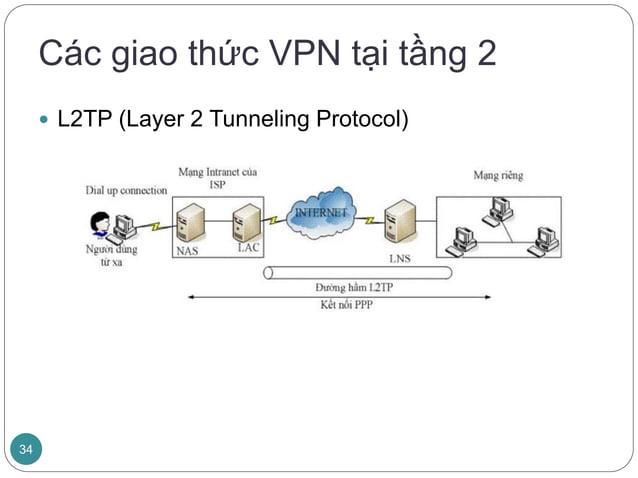 C10 - Routing Remote Access -2020.pdf