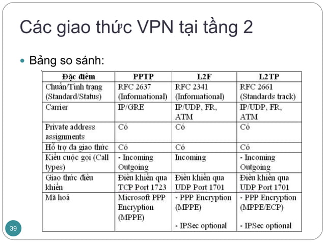 C10 - Routing Remote Access -2020.pdf