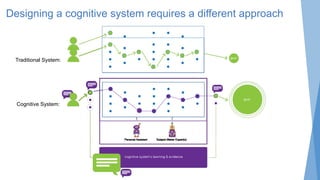Cognitive collaboration | PDF