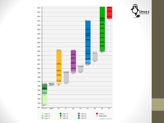 Course 101: Lecture 5: Linux & GNU | PPT