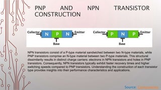 Explore the Difference Between NPN and PNP Transistors | PPT