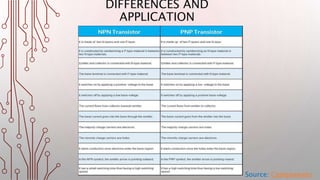 Explore the Difference Between NPN and PNP Transistors | PPT