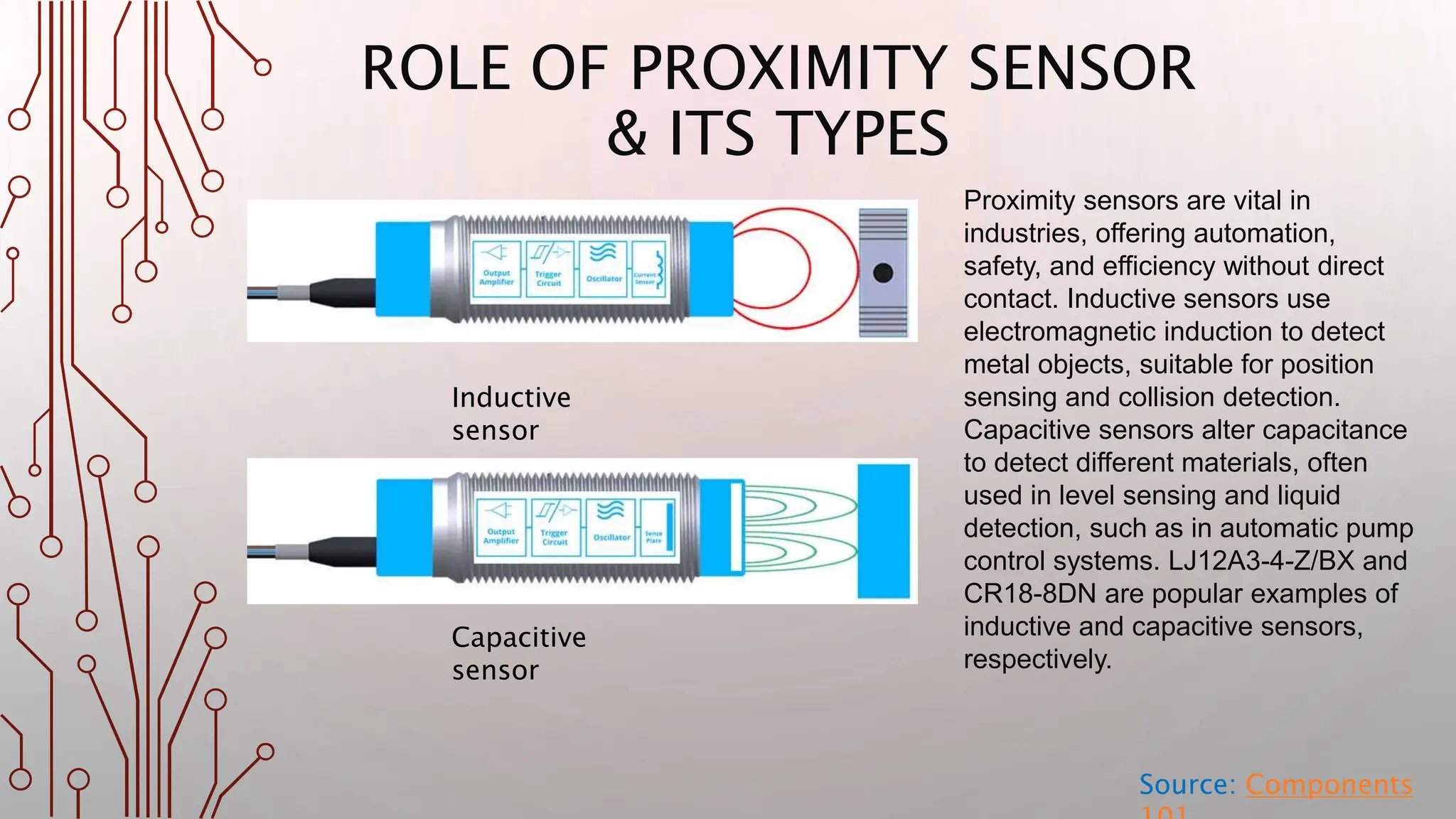 Explore Proximity Sensor Types & Understand Their Applications and ...