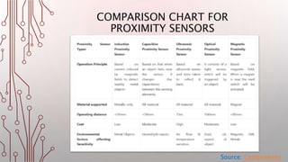 Explore Proximity Sensor Types & Understand Their Applications and ...