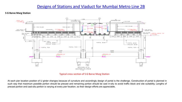 C102-metro design work in Mumbai-mah.pptx