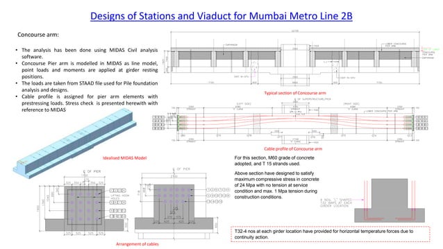 C102-metro design work in Mumbai-mah.pptx