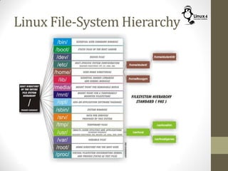 Course 102: Lecture 2: Unwrapping Linux | PPT