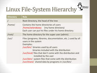 Course 102: Lecture 2: Unwrapping Linux | PPT