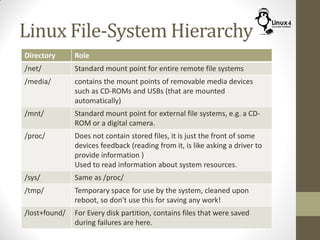 Course 102: Lecture 2: Unwrapping Linux | PPT