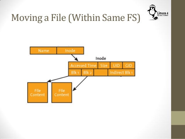 Course 102: Lecture 5: File Handling Internals