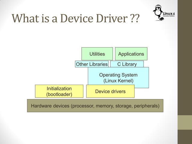 Course 102: Lecture 25: Devices and Device Drivers | PPT