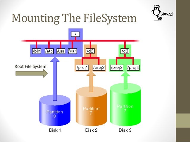 Course 102: Lecture 26: FileSystems in Linux (Part 1)