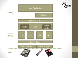 Course 102: Lecture 27: FileSystems in Linux (Part 2) | PPT