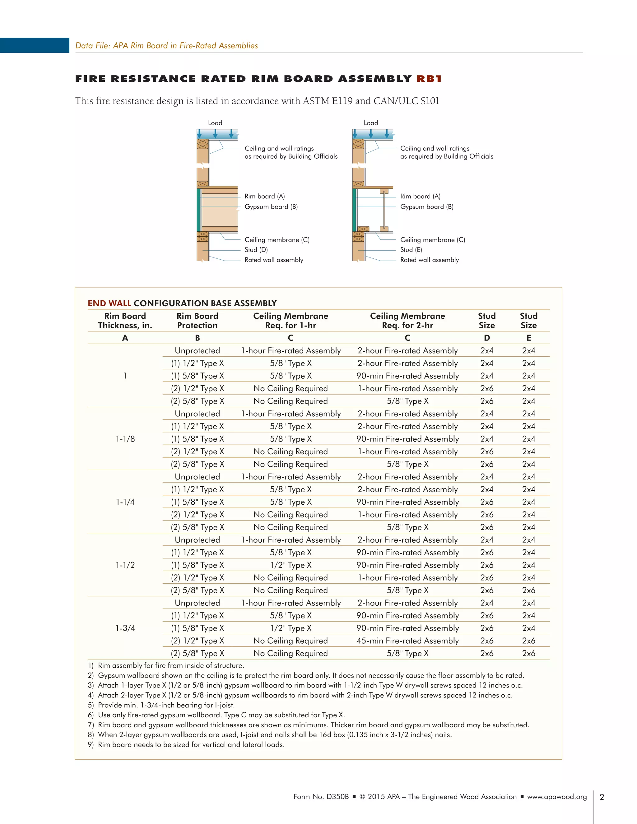 APA Rim in Fire Rated Assemblies D350 | PDF