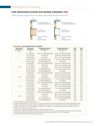 APA Rim in Fire Rated Assemblies D350 | PDF