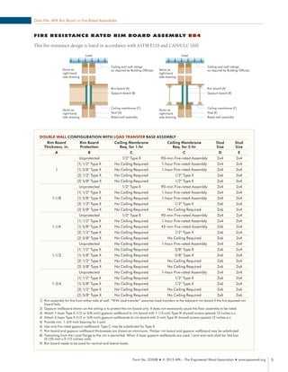 APA Rim in Fire Rated Assemblies D350 | PDF