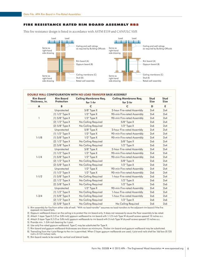 APA Rim in Fire Rated Assemblies D350 | PDF