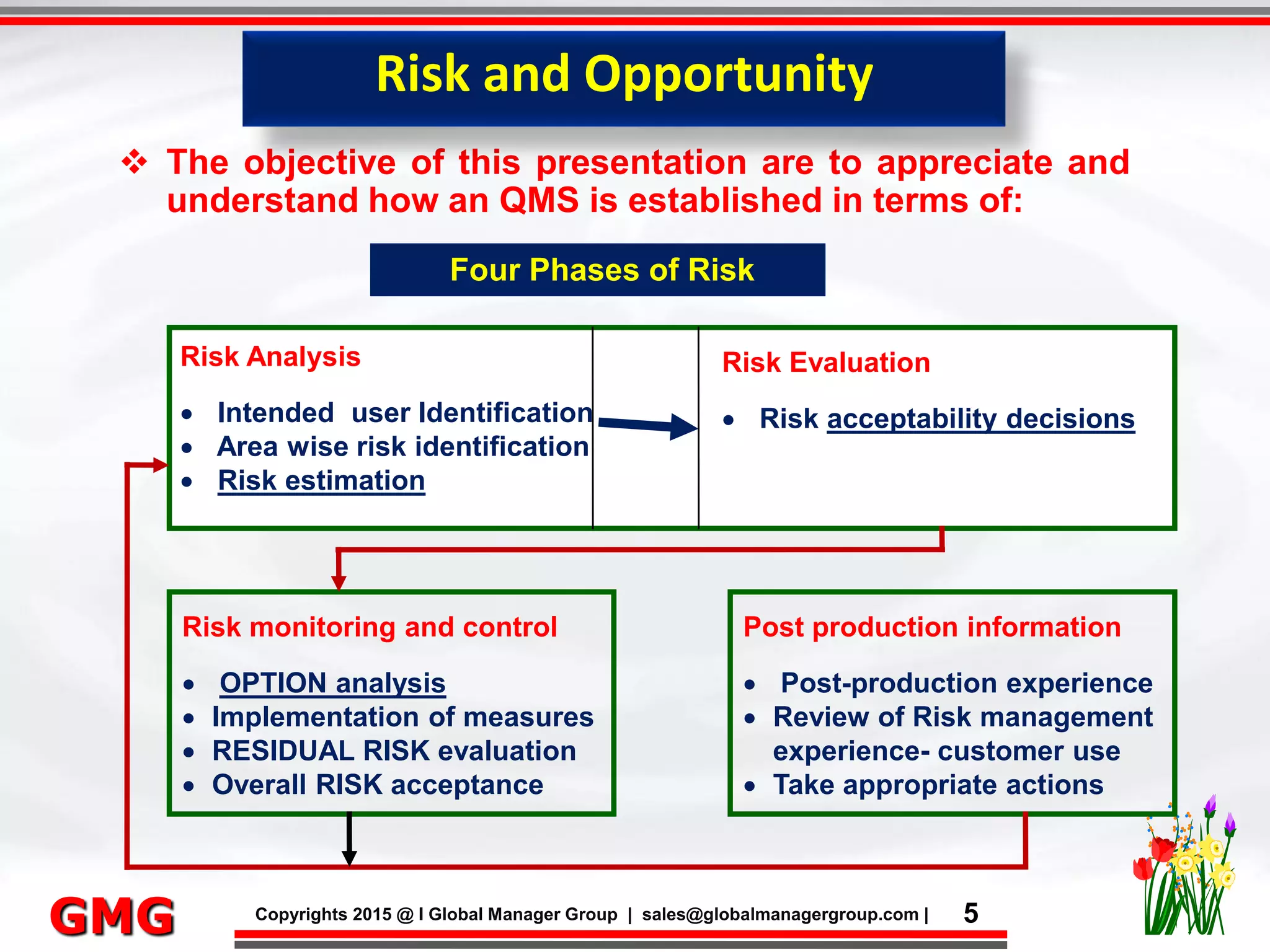 Training Presentation on QMS 9001:2015 | PDF | Business Accounting ...
