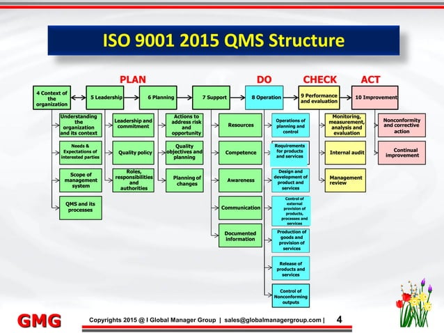 Training Presentation on QMS 9001:2015 | PDF | Business Accounting ...