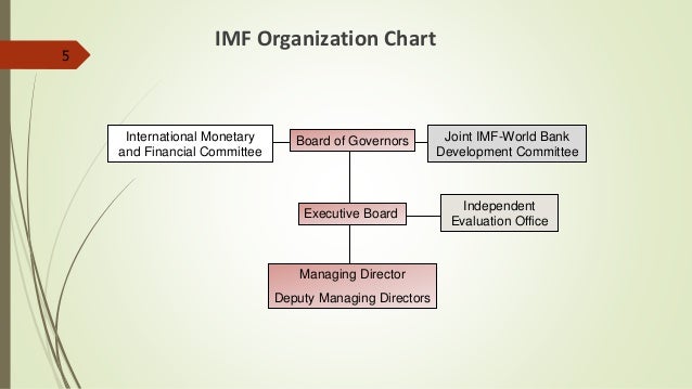 International Monetary Fund (IMF) final